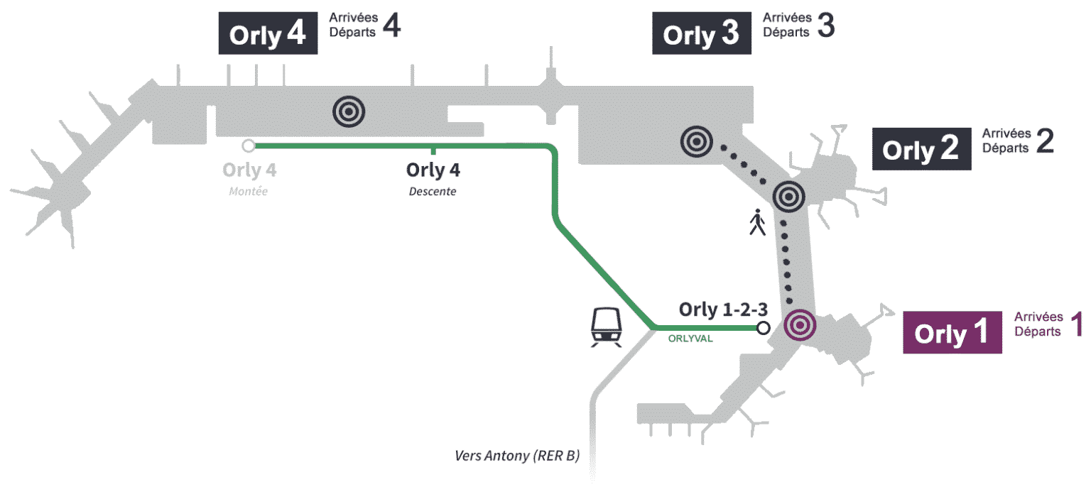 S'orienter, Se déplacer dans l'aéroport - AEROPORT ORLY (Paris-Orly)