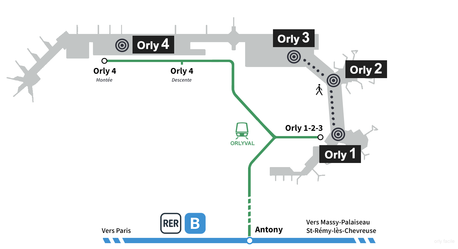 ORLYVAL - AEROPORT ORLY (Paris Orly)