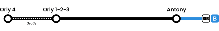 ORLYVAL - AEROPORT ORLY (Paris Orly)