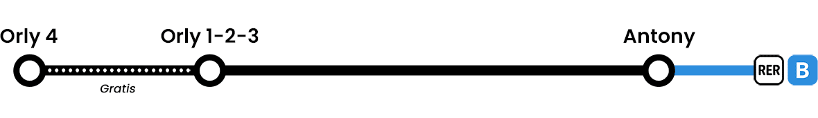 ORLYVAL - AEROPORT ORLY (Paris Orly)