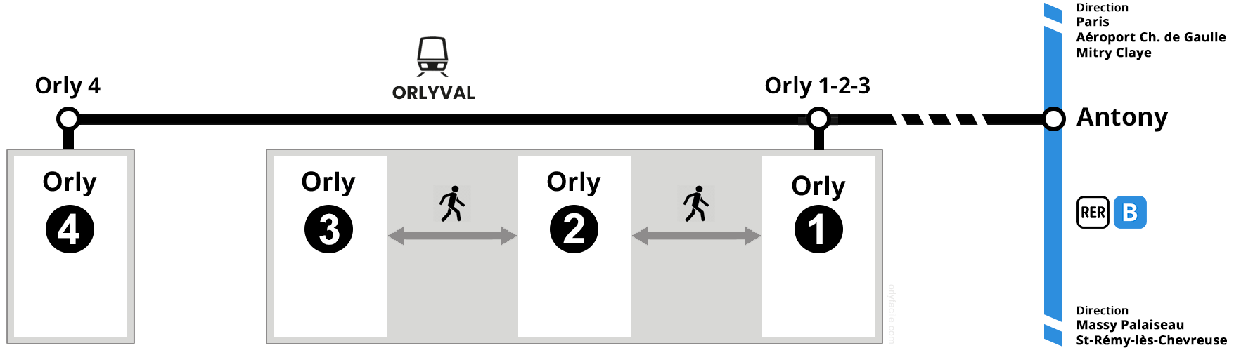 ORLYVAL - AEROPORT ORLY (Paris Orly)
