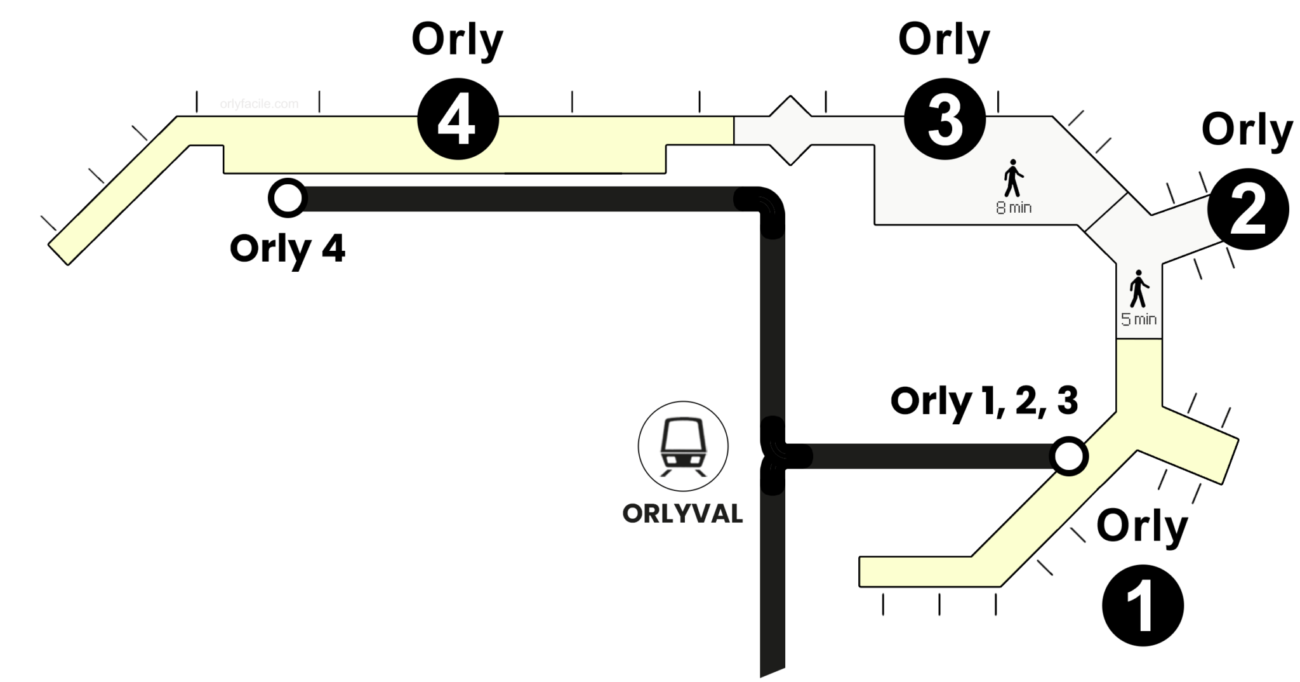 ORLYVAL - AEROPORT ORLY (Paris Orly)