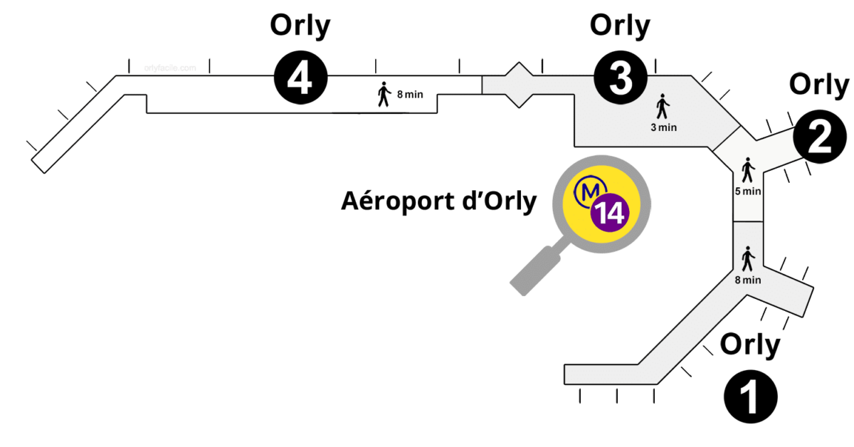 Orly Airport by Metro Line 14 – Quick & Direct Connection to Paris ...