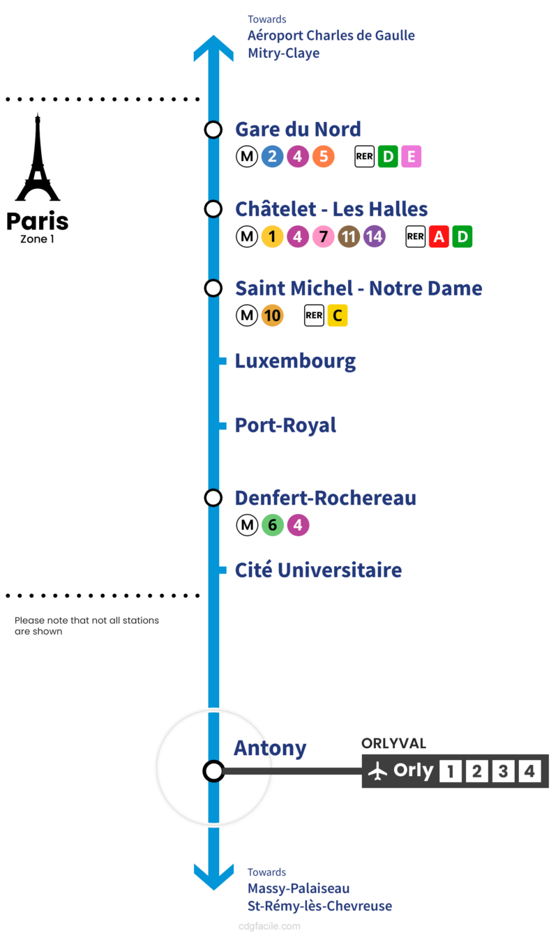 Train Orly Airport to Paris (RER B + ORLYVAL) - AEROPORT ORLY (Paris Orly)